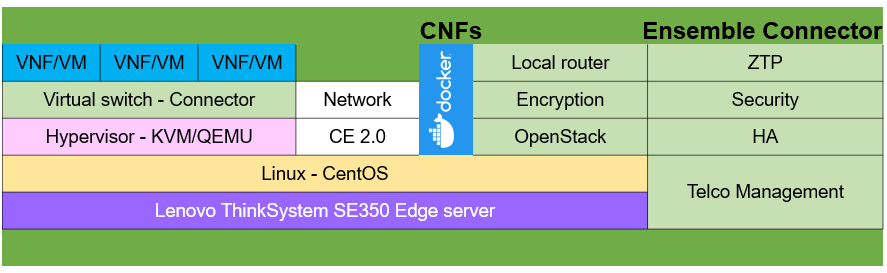 Automated Agile Deployment of Cloud-Native Network Functions and Virtualized Network Functions ...